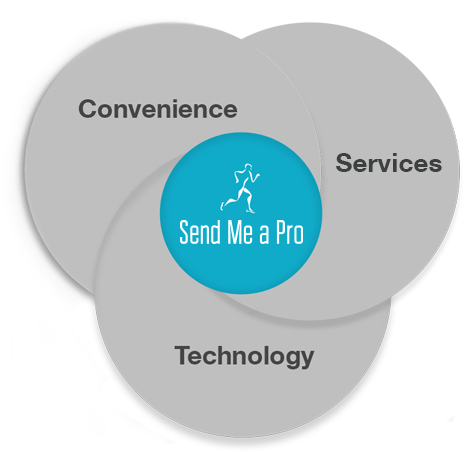 About Us - Send Me a Pro Monterey Peninsula